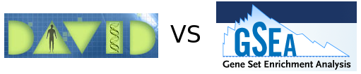 Pathway analysis: DAVID versus GSEA