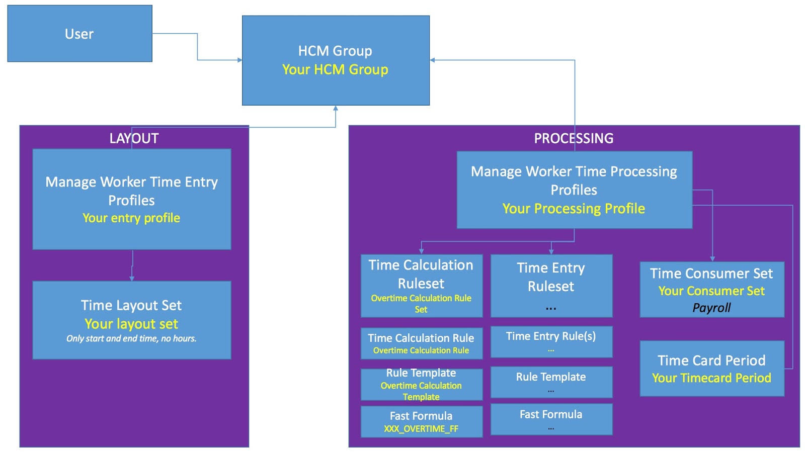 Oracle Applications Custom Development: juli 2016