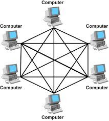 What is Hybrid networks - peak concepts ~ Peak Concepts