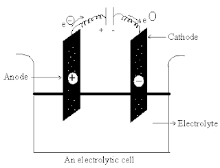 Suka Chemistry: What is electrolyte?