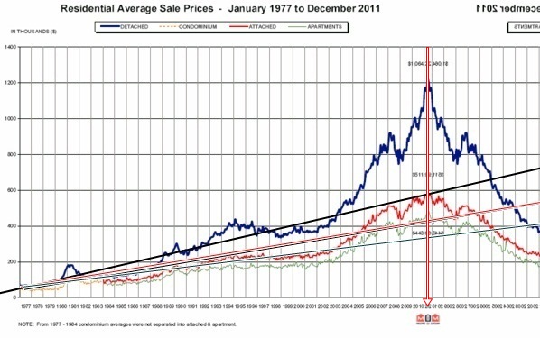Richmond realtor proclaims real estate market in process of a dramatic ...