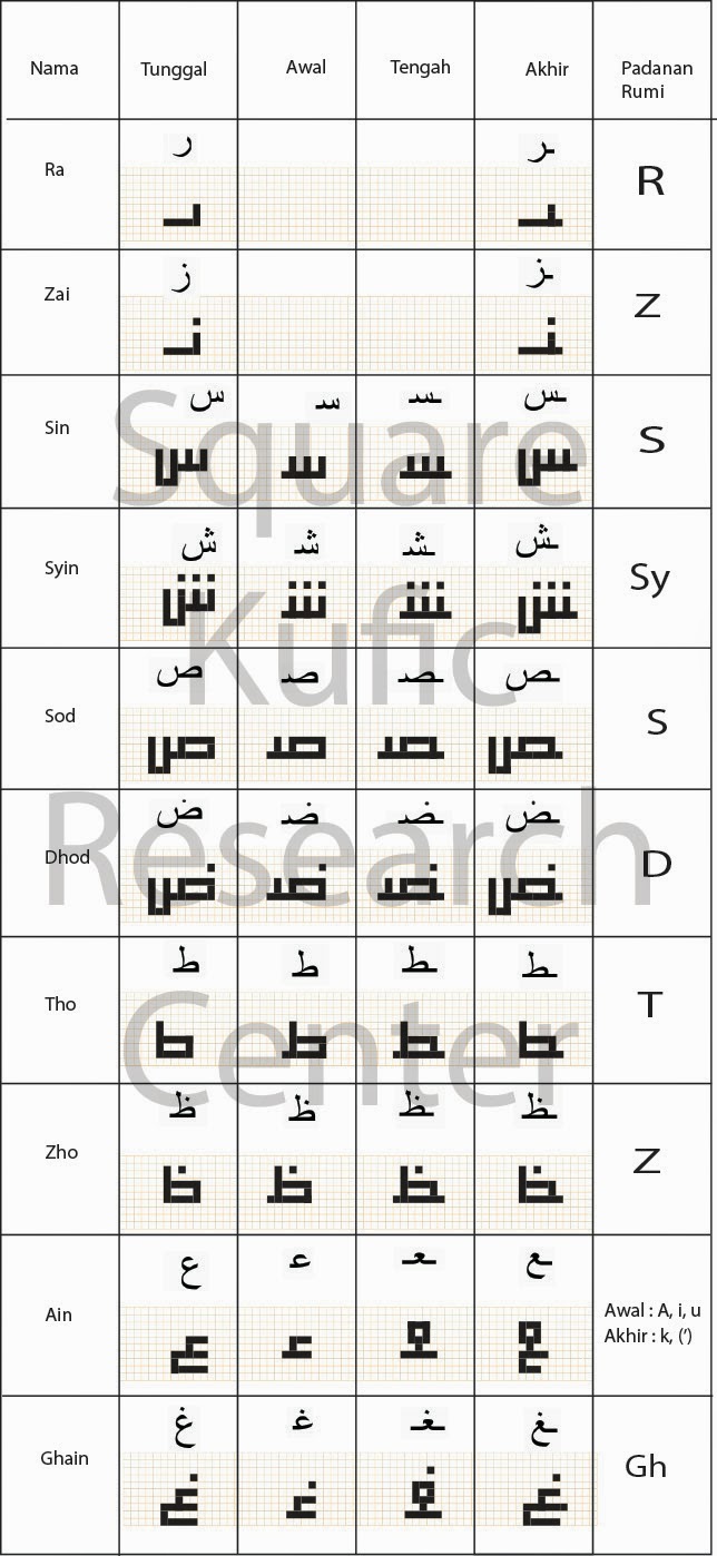 SQUARE KUFIC RESEARCH CENTER: SQUARE KUFIC SCRIPT BASED ON JAWI SCRIPT