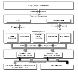 Makalah Teknologi Informasi Untuk Keunggulan Kompetitif | Ice Beem