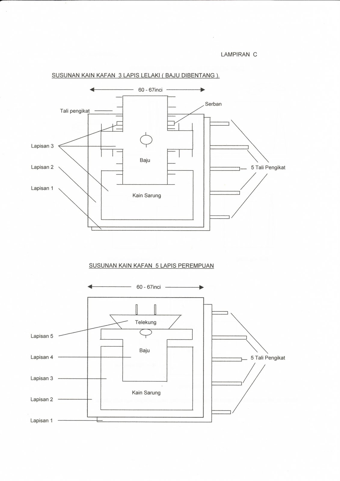 The Islamic Undertaker: Kafan Mayat (The Body Shroud)