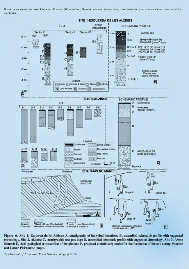 espeleobloc: Evolució de les dolines de Garraf