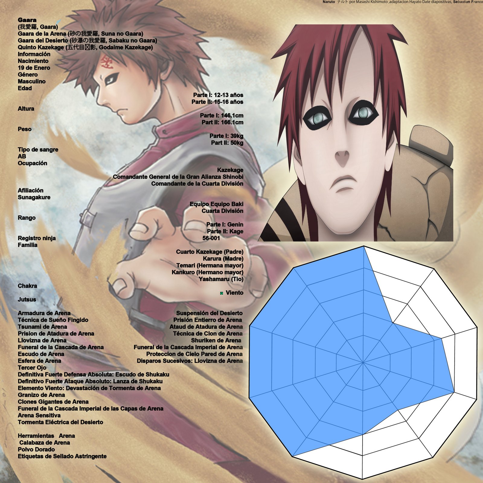 Naruto Shippuden: naruto shippuden estadisticas stats itachi tsunade A ...