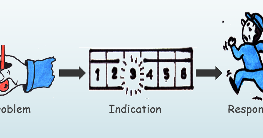 Study of Manufacturing System: Andon (Process Control Board) Study of Manufacturing System: Andon (Process Control Board)