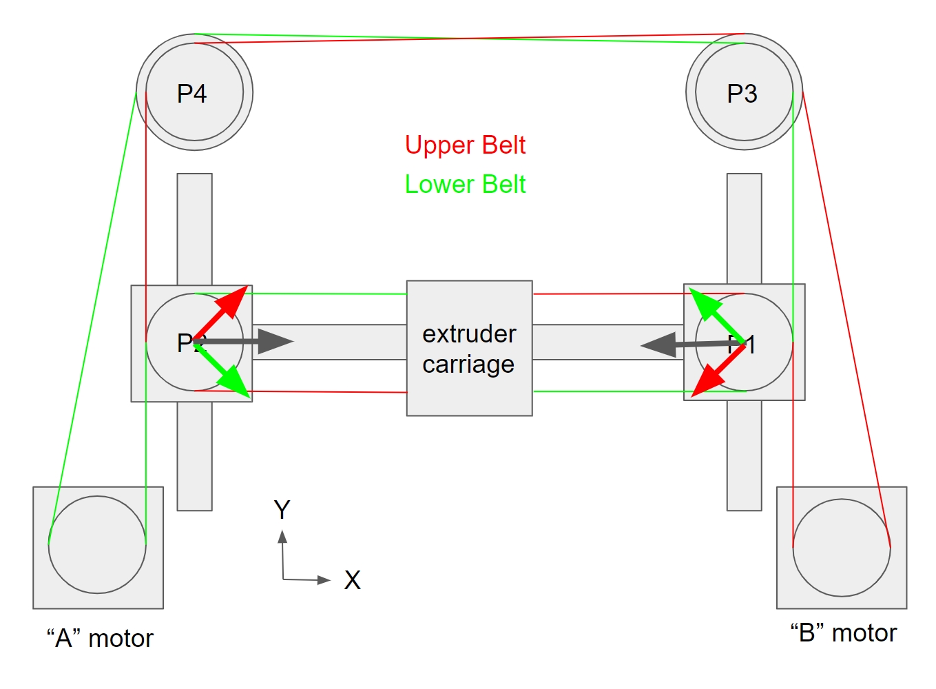 Mark Rehorst's Tech Topics: CoreXY Mechanism Layout and Belt Tensioning