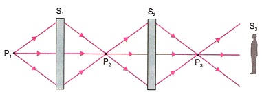 mister M da fisica: TURMA OLÍMPICA - SISTEMAS ÓPTICOS