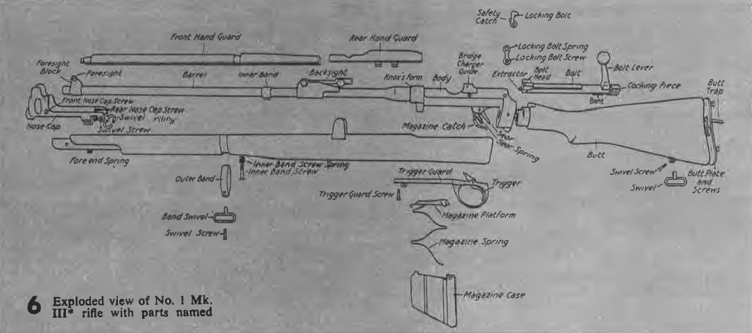 The Deadliest Weapon: .303” SMLE Rifle