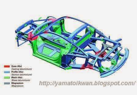 materi mahasiswa/i/smk/smp: PENGERTIAN MACAM-MACAM CHASSIS (SASIS)
