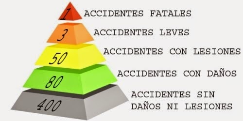 SALUD OCUPACIONAL : TYE PEARSON PIRAMIDE DE RIESGOS LABORALES