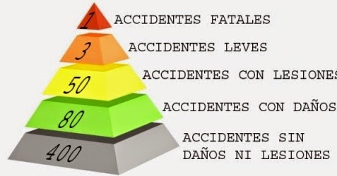 SALUD OCUPACIONAL : TYE PEARSON PIRAMIDE DE RIESGOS LABORALES