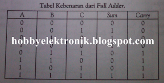 half adder - Electro