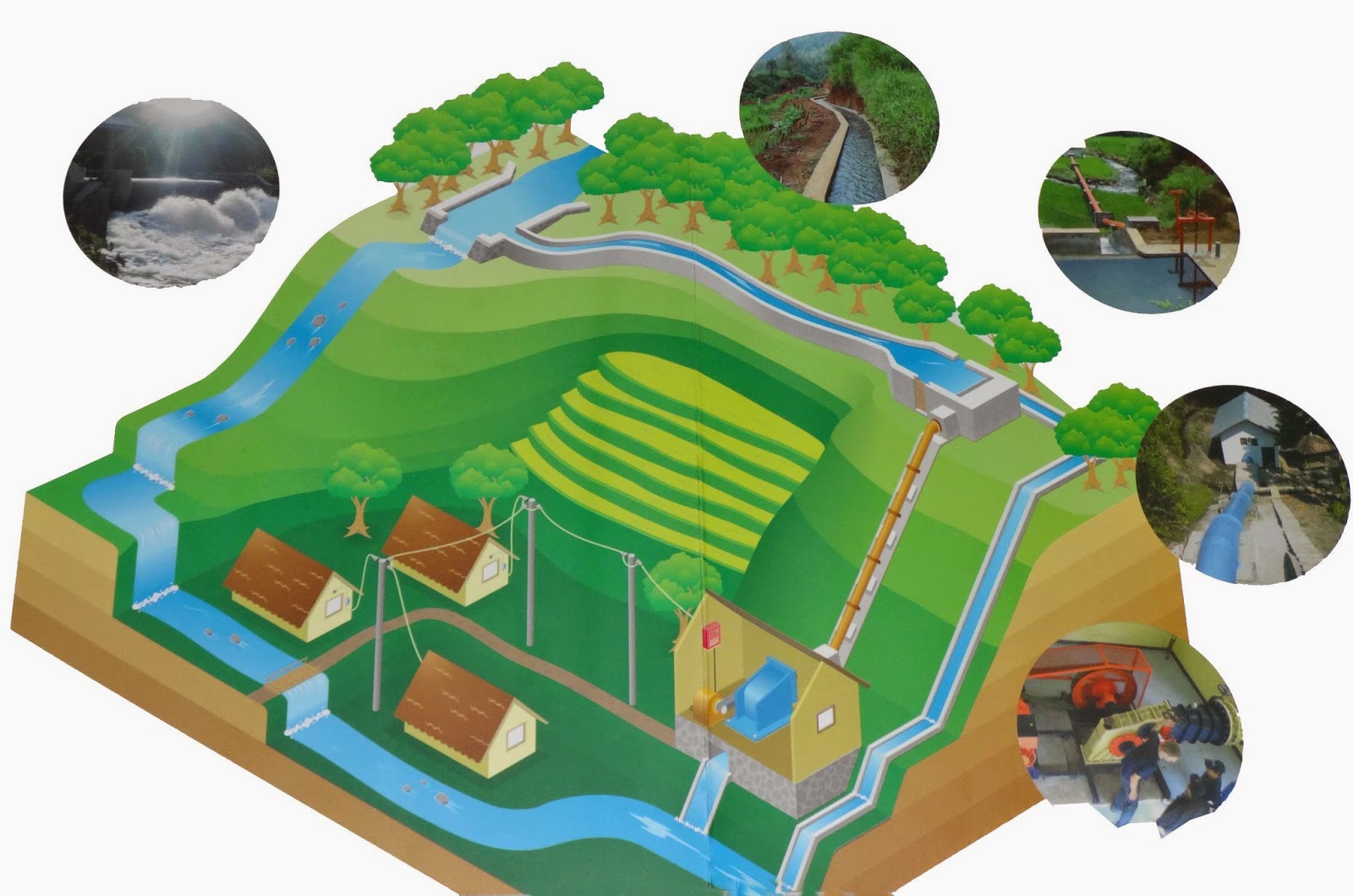 Alhamidi Historical: Pembangkit Listrik Tenaga Mikro Hidro untuk Negara ...