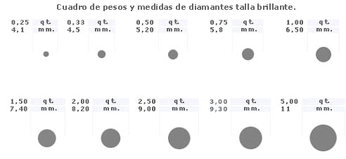 Enroque de ciencia: ¿Qué es un quilate?