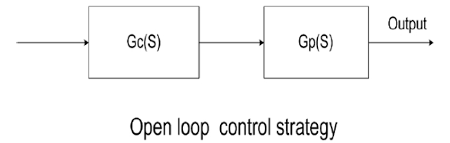 Industrial Automation - Advanced Process Control | ENGINEERING TRICKS ...