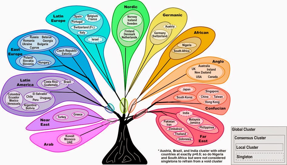 Intercultural For Dummies