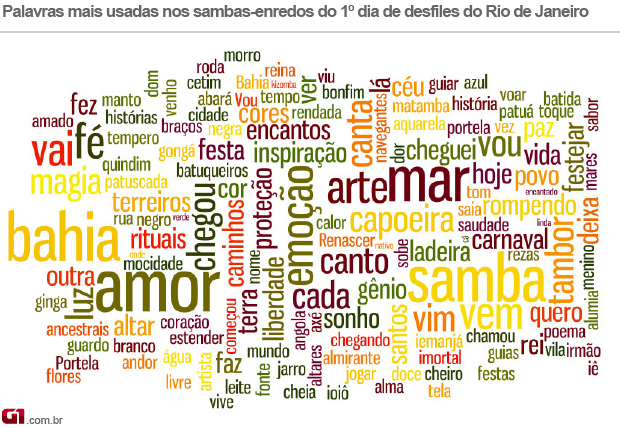 The Brazilian Dream: February 2012