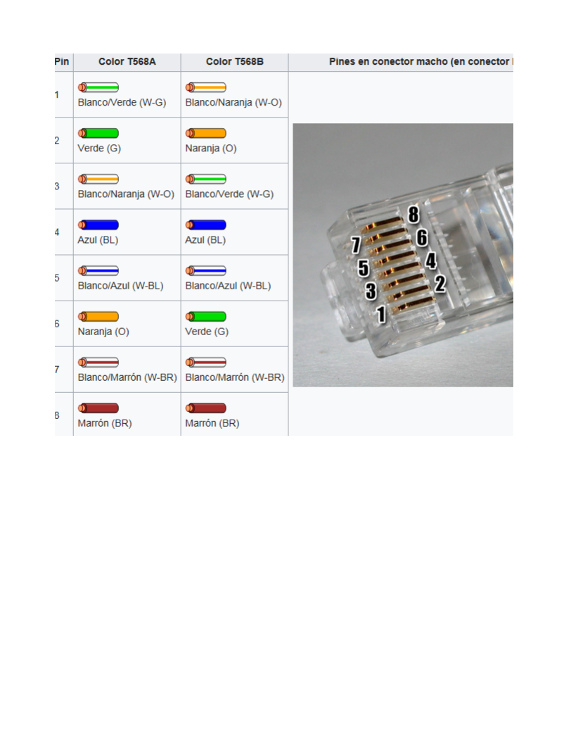 Gestiona Información Mediante El Uso De Software En Línea: Código de ...