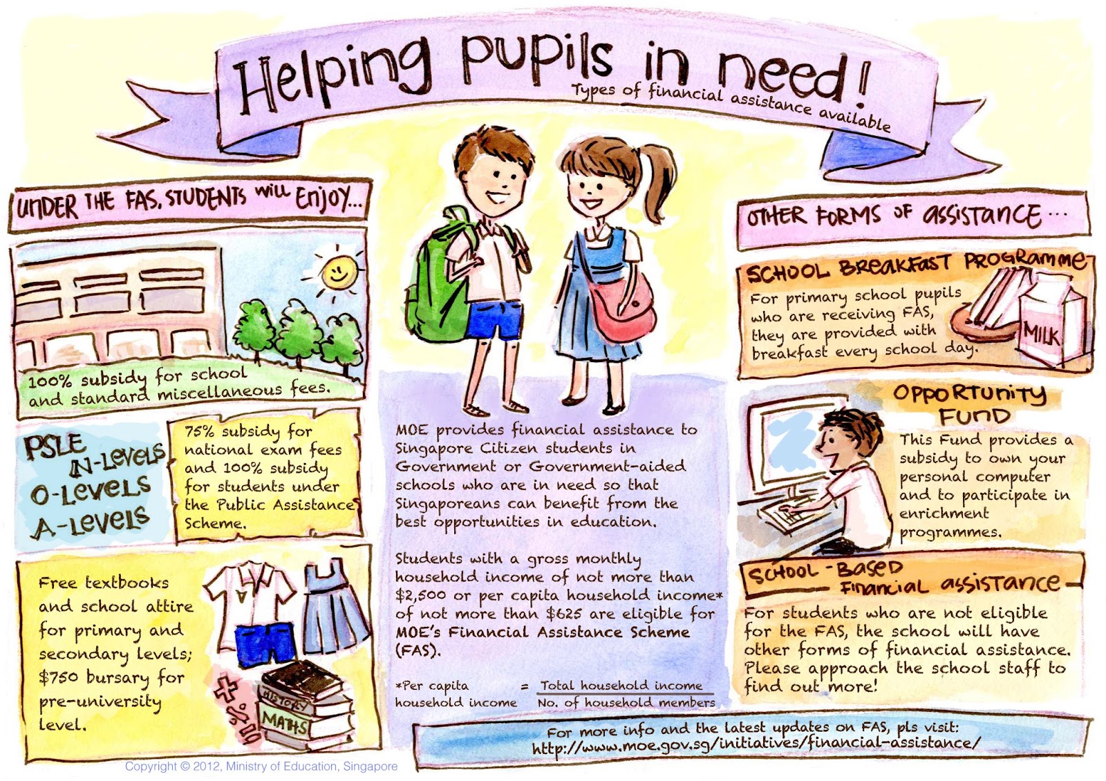 If Only Singaporeans Stopped to Think: MOE Financial Assistance Scheme