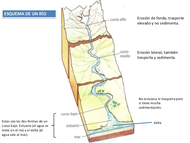EL BLOG DE LUISA BG 4º ESO