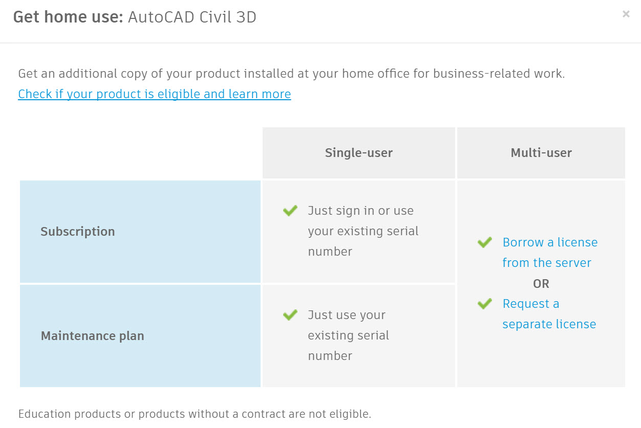 BIM Chapters: Autodesk Home Use License