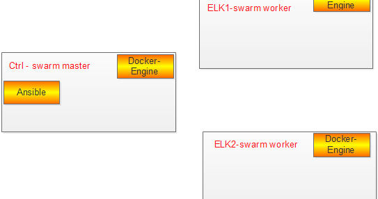 PerfSpy: ElasticSearch Cluster with Docker Swarm 1.12