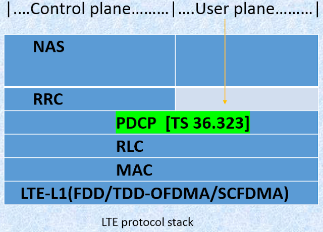 - LTE/IMS reference