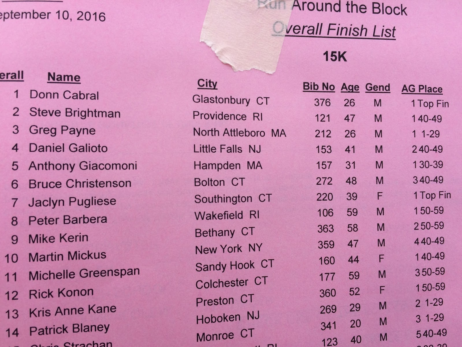 Running Like an Antelope: Run Around the Block 15K, New Shoreham, R.I ...