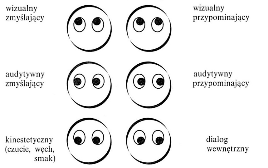 emocje i mowa ciała: Mówi się, że oczy są zwierciadłem duszy.