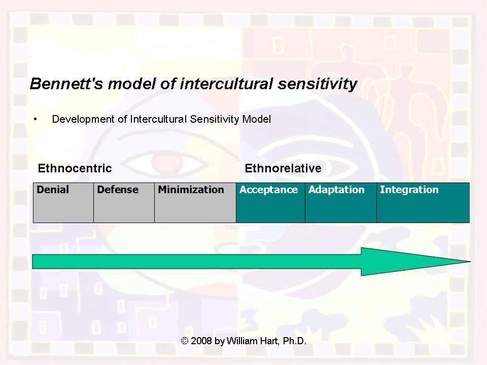 WilliamHartPhD's Notes: InterculturalCom: Intercultural Sensitivity and ...
