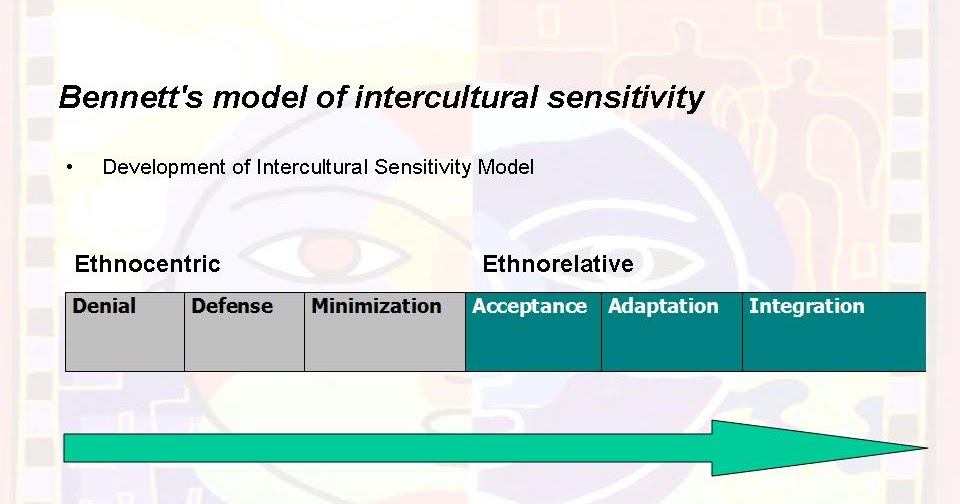 WilliamHartPhD's Notes: InterculturalCom: Intercultural Sensitivity and ...