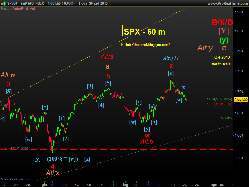 Elliott And Fibonacci Patterns SPX Still Down elliott-and-fibonacci-patterns-spx-still-down