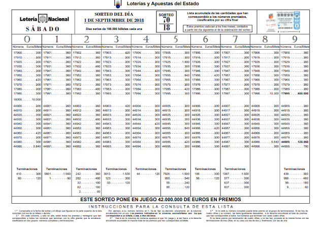 Recortes de Economía: LOTERIA NACIONAL SABADO : Listado premios ...