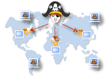 Types d’attaques d’un réseau - La Sécurité Informatique Vue d'ensemble