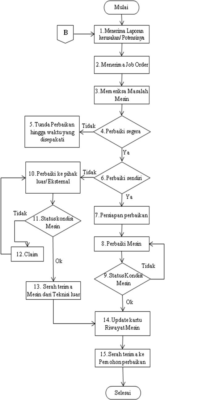 SI1411482077 - widuri