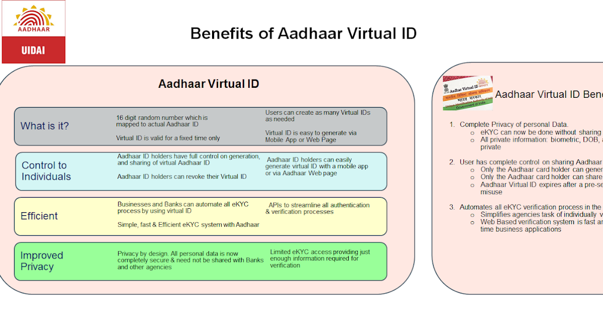 Arun Kottolli: Benefits of Aadhaar Virtual ID