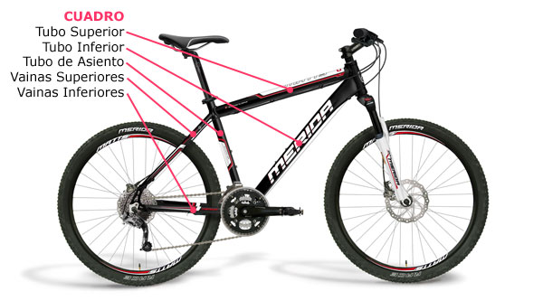 En Cicla Por La Montaña: Partes De Una Cicla De Montaña (Mountain Bike)