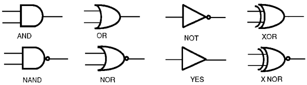 Jorge Eduardo: Compuertas Lógicas