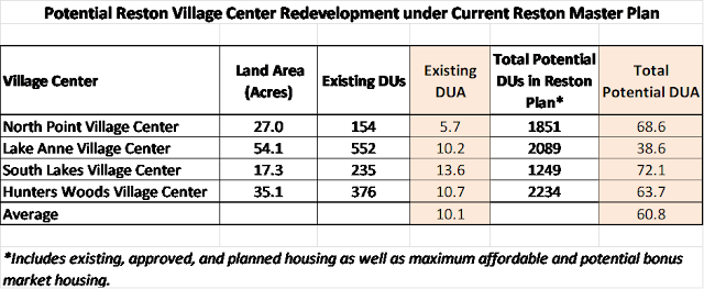 Reston 20/20: Citizens Envisioning Reston's Future: Why should 30 ...