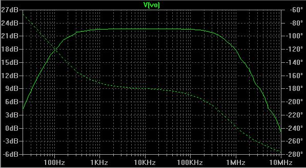 Electro-Magnetic World: Common Source (FET) Amplifier