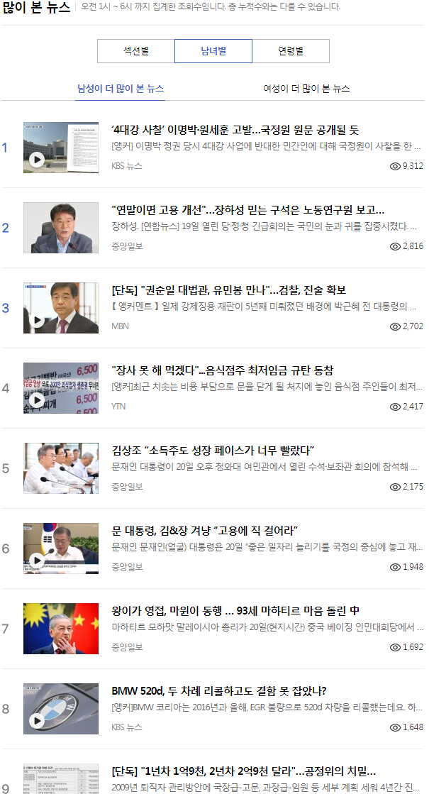 餘裕堂全書(여유당전서) : Utilize Me, 2002: 네이버 뉴스 조회수, 클릭 조작이라면 이런 게 조작이겠지.