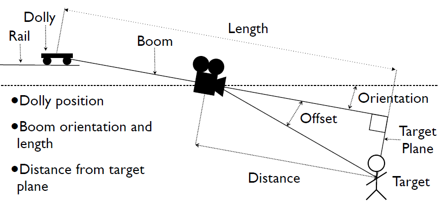 Game Engine Design: Camera Systems & God of War
