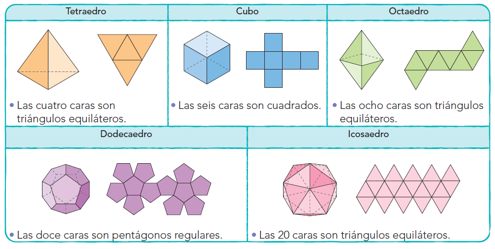 CLASES DE TATIS: Los poliedros regulares