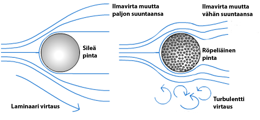 Timon poikkitiedepalsta (Interdisciplinary Science by Timo ...