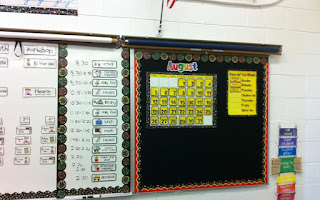 An Apple For The Teacher: Word Walls For Upper Elementary