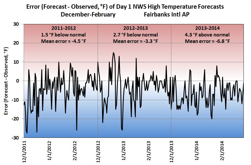 Deep Cold: Alaska Weather & Climate: November 2014 Deep Cold: Alaska Weather & Climate: November 2014