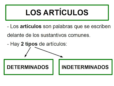SEGUNDO DE PRIMARIA : LENGUA