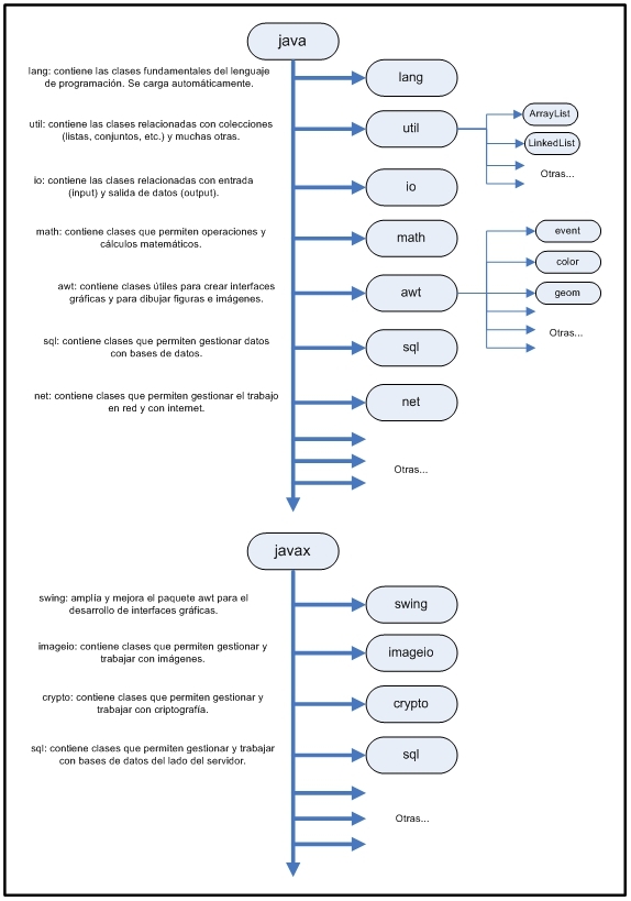 Programacion Orientada a Objetos ( JAVA ): Estructura de una aplicación ...